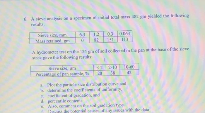 Solved 6. A sieve analysis on a specimen of initial total | Chegg.com