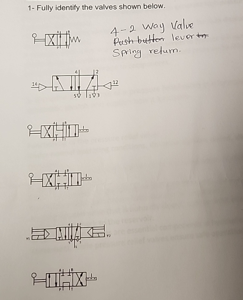 Solved 1- ﻿Fully identify the valves shown below.4-2 ﻿Way | Chegg.com