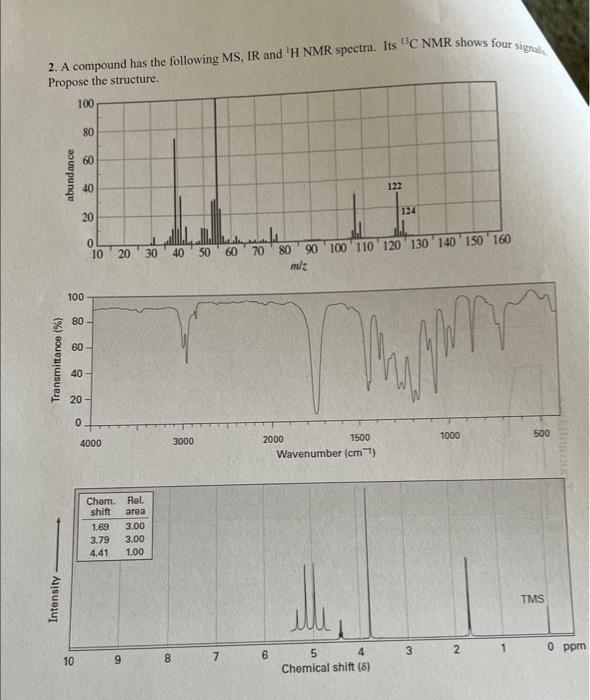 Solved 2. A compound has the following MS, IR and 'H NMR | Chegg.com