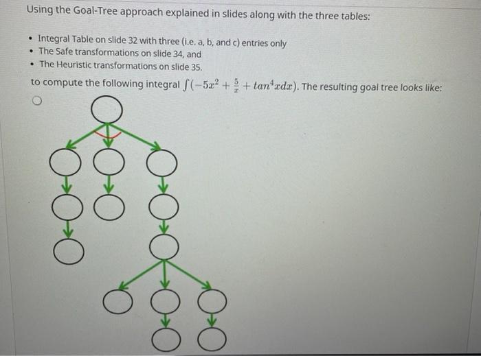 Solved Using the Goal-Tree approach explained in slides | Chegg.com