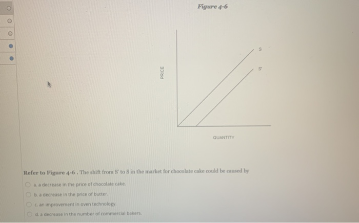 Solved Figure 4-6 PRICE QUANTITY Refer to Figure 4-6. The | Chegg.com Solved Figure 4-6 PRICE QUANTITY Refer to Figure 4-6. The | Chegg.com