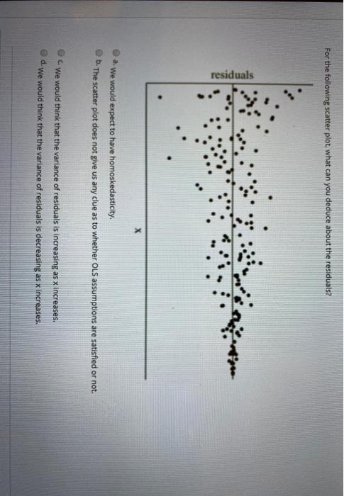 Solved For the following scatter plot, what can you deduce | Chegg.com