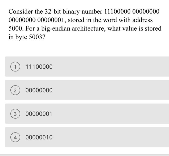 Solved Consider the 32-bit binary number 11100000 00000000 | Chegg.com