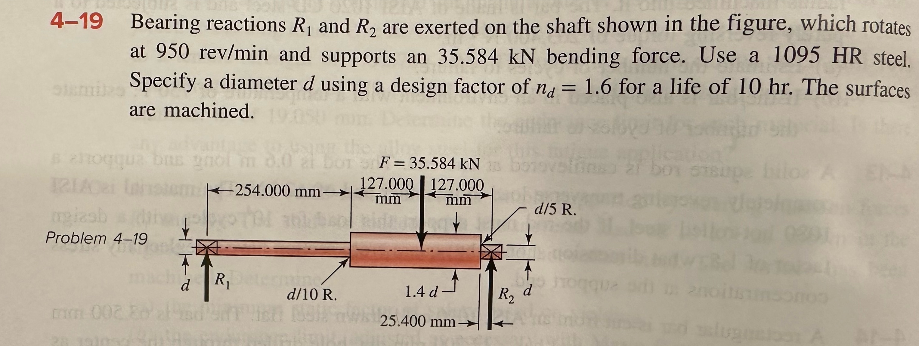 Solved 4-19 ﻿Bearing reactions R1 ﻿and R2 ﻿are exerted on | Chegg.com