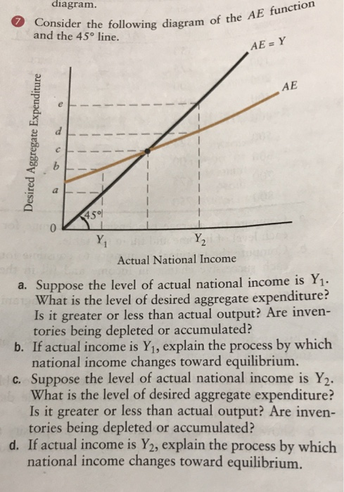Solved diagram. Consider the following diagram of the AE | Chegg.com