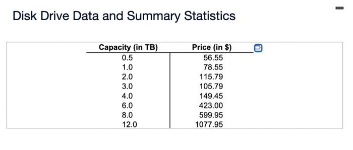Solved Disk Drive Data and Summary StatisticsDisk drives | Chegg.com
