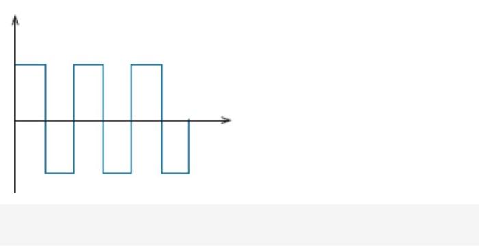 Solved iii. Draw the time domain representation for the | Chegg.com