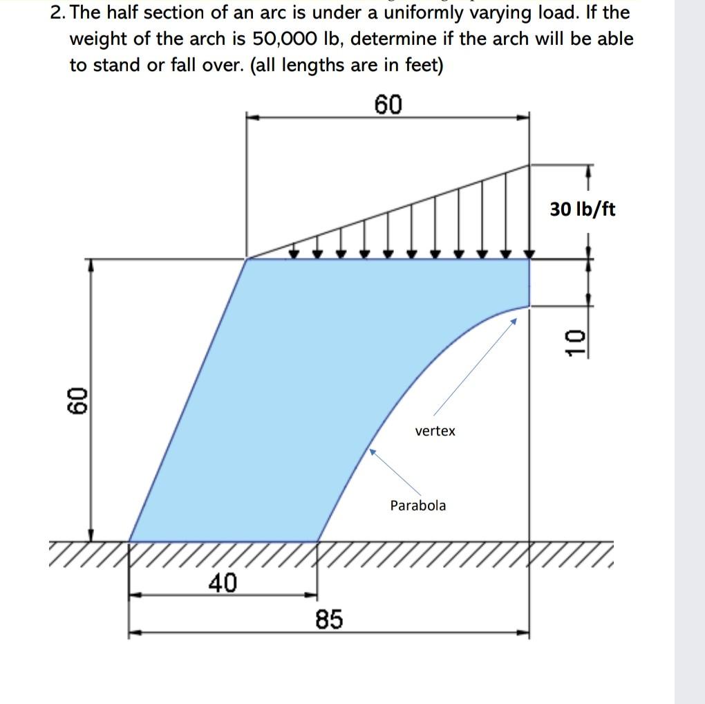 Solved 2. The half section of an arc is under a uniformly | Chegg.com