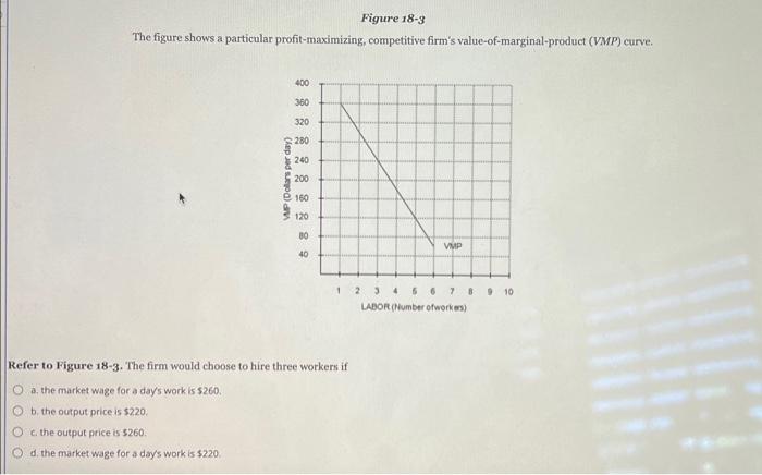Solved The figure shows a particular profit-maximizing, | Chegg.com