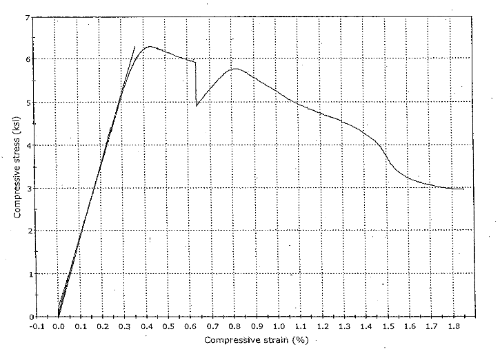 Solved From the chart find the following resultsProportional | Chegg.com