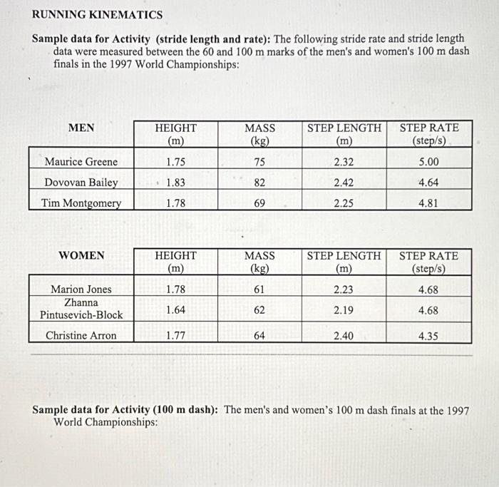 Solved Sample data for Activity (stride length and rate): | Chegg.com