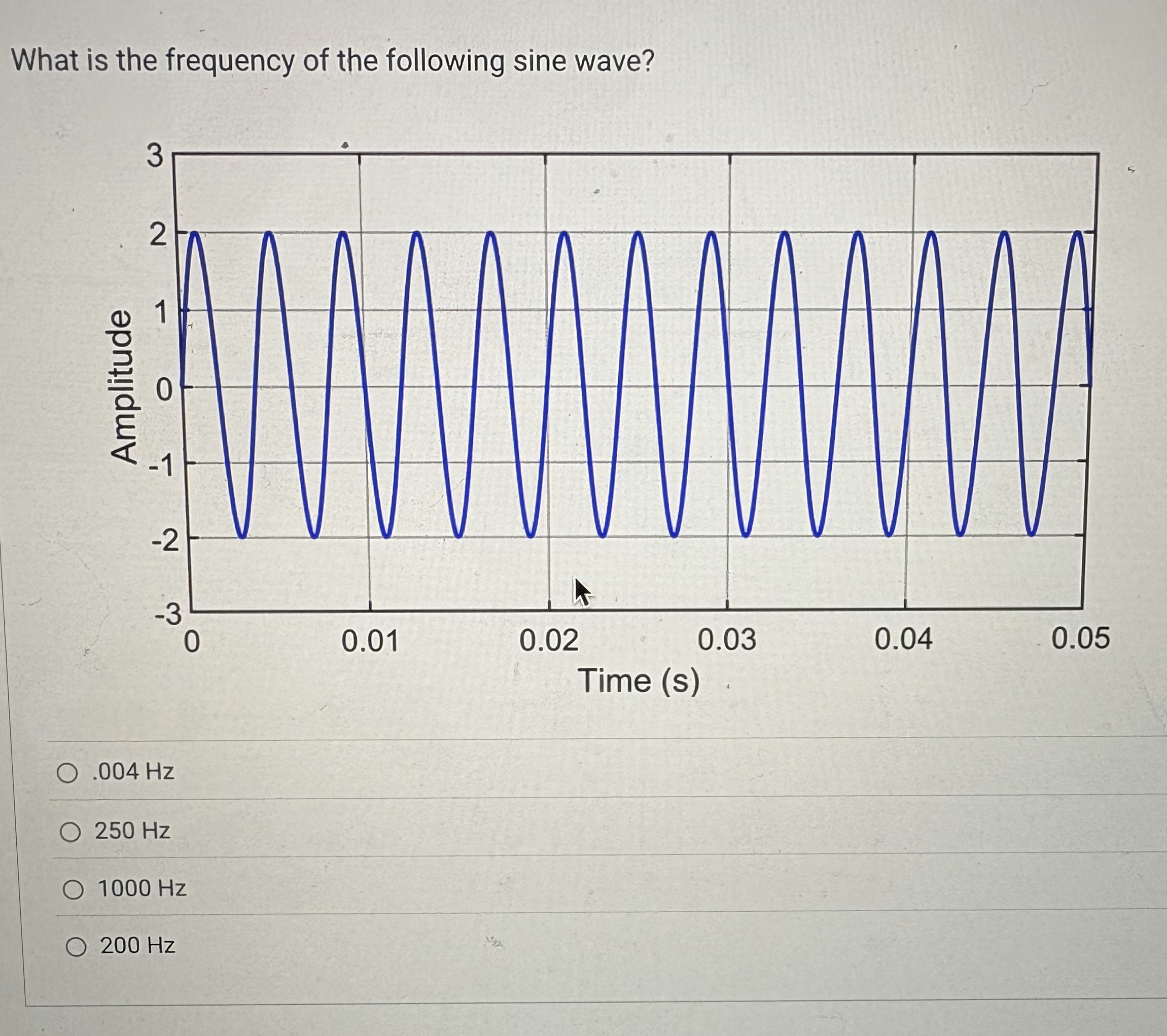 Solved What is the frequency of the following sine wave?.004 | Chegg.com