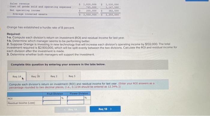 Solved Orange Corp, has two divisions: Fruit and Flower. The | Chegg.com