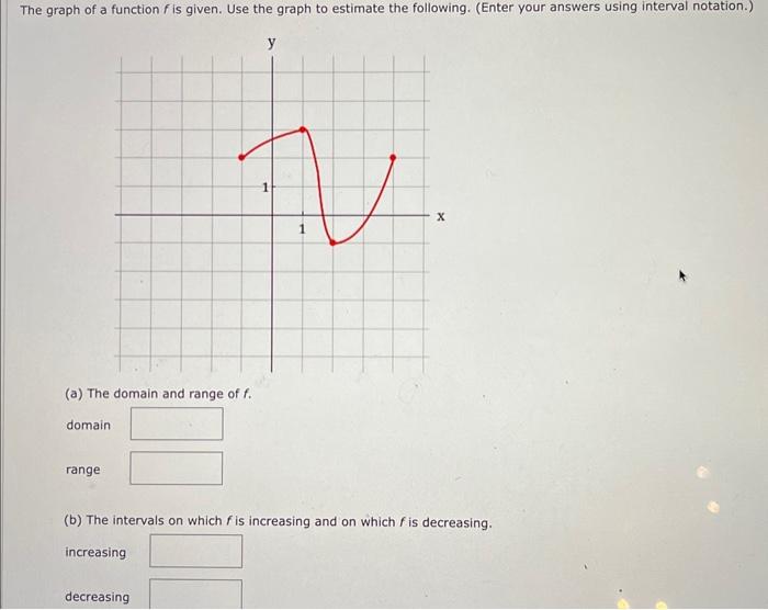 Solved (a) The domain and range of f. domain range | Chegg.com