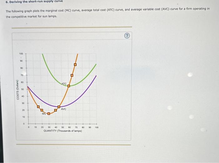 Solved The following graph plots the marginal cost (MC) | Chegg.com