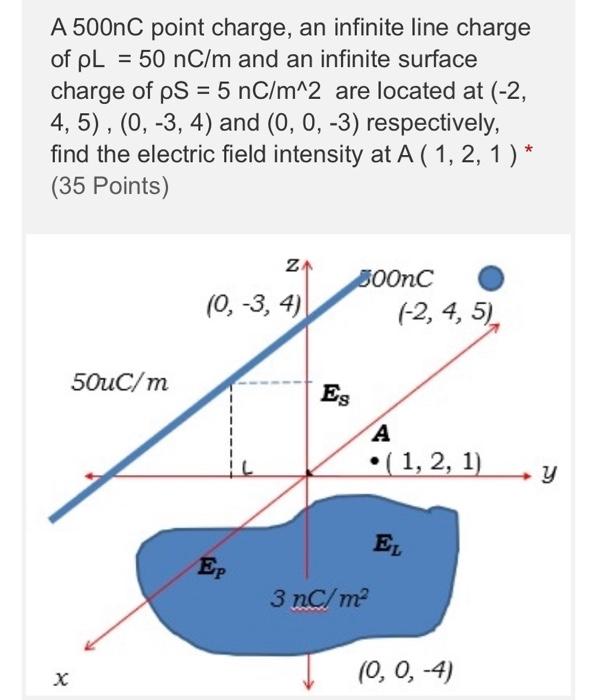 Solved A 500nC point charge, an infinite line charge of PL = | Chegg.com