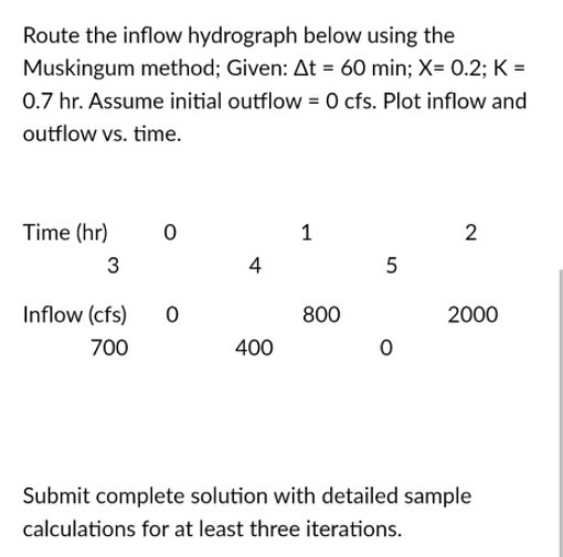 Solved Route the inflow hydrograph below using the Muskingum | Chegg.com