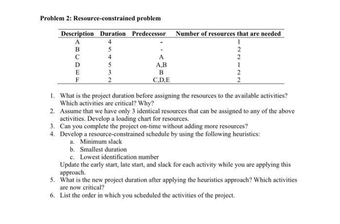 Solved Problem 2: Resource-constrained problem Description | Chegg.com