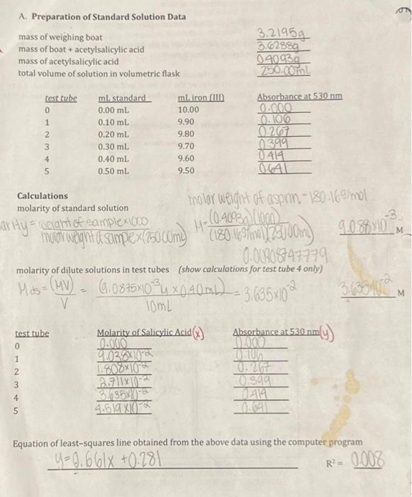 A. Preparation of Standard Solution Data Calculations | Chegg.com