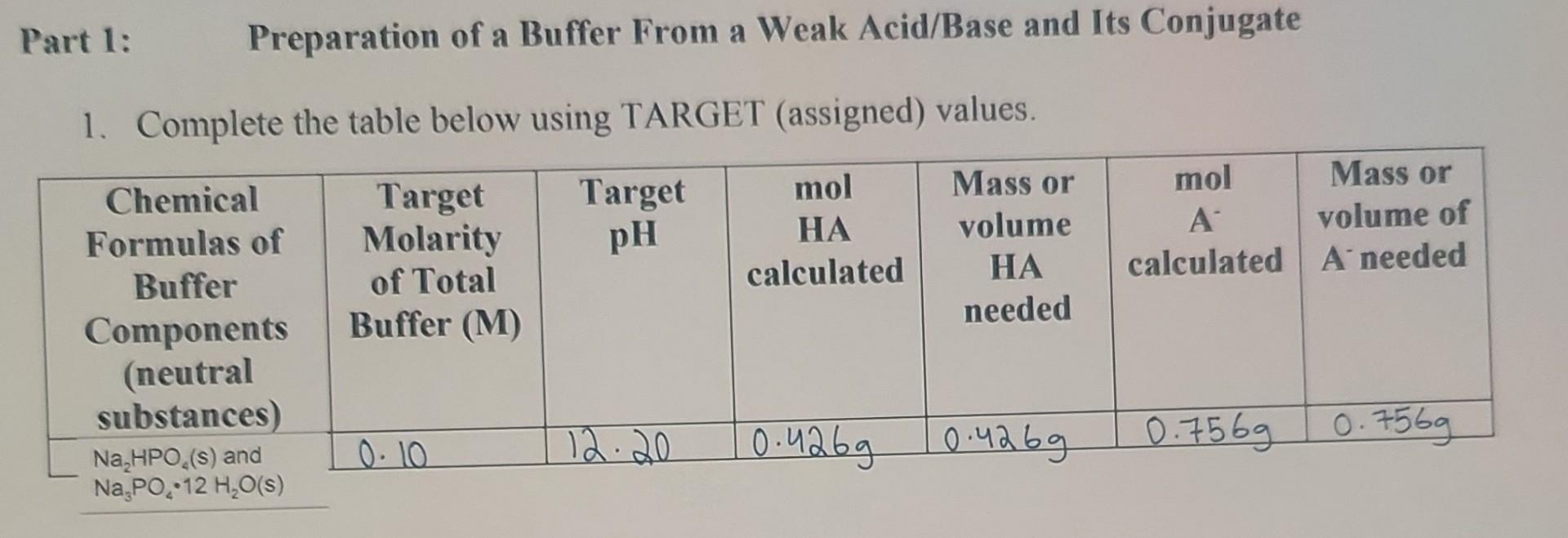Solved Part 1: Preparation of a Buffer From a Weak Acid/Base | Chegg.com