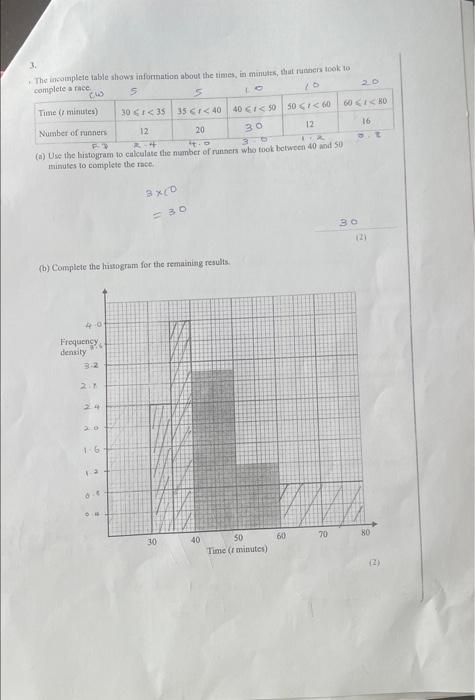 Solved 3 The Incomplete Table Shows Information About The