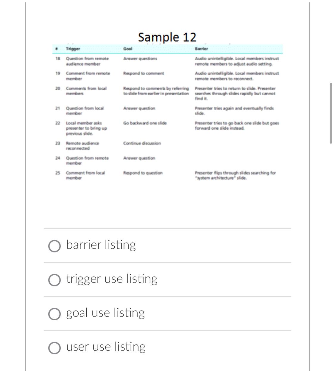 Solved Sample | Chegg.com