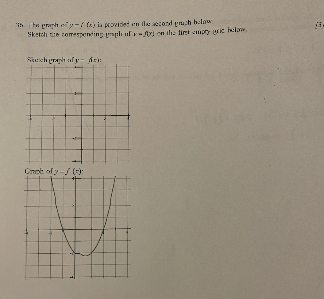 Solved The graph of y=f'(x) ﻿is provided on the second graph | Chegg.com