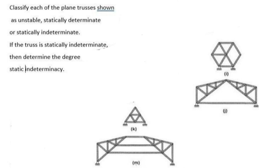 Solved Classify each of the plane trusses shown as unstable, | Chegg.com