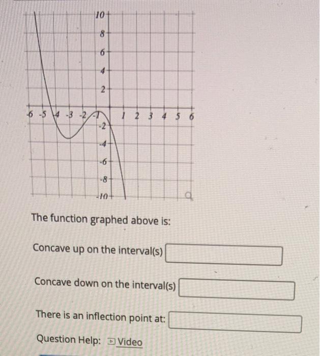 Solved For the graph below, determine if it represents a | Chegg.com