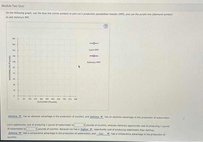Solved comparative and absolute advantagehow would I graph | Chegg.com