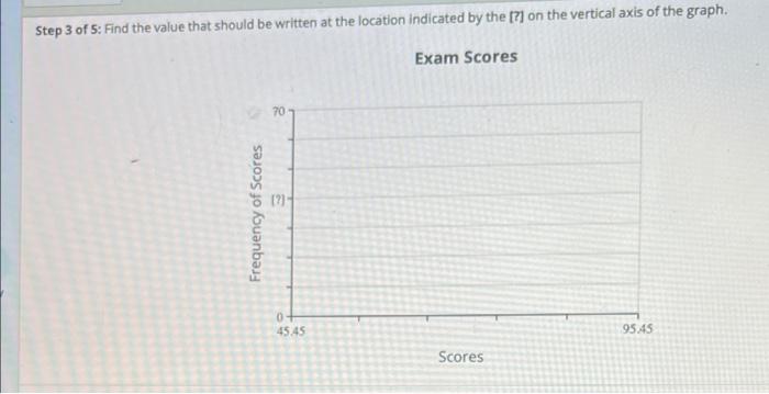 Solved Construct an ogive that represents the following data | Chegg.com