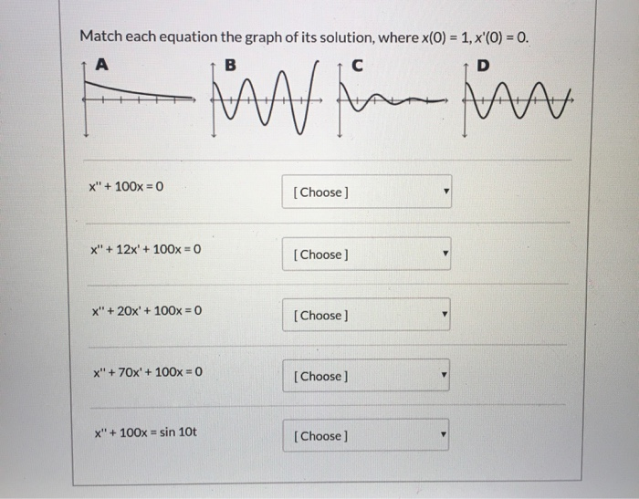 Solved Match each equation the graph of its solution, where | Chegg.com