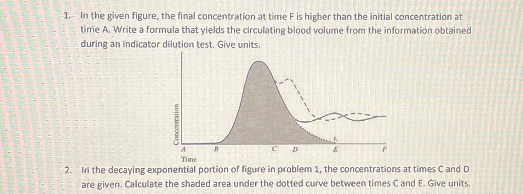 Solved In the given figure, the final concentration at time | Chegg.com