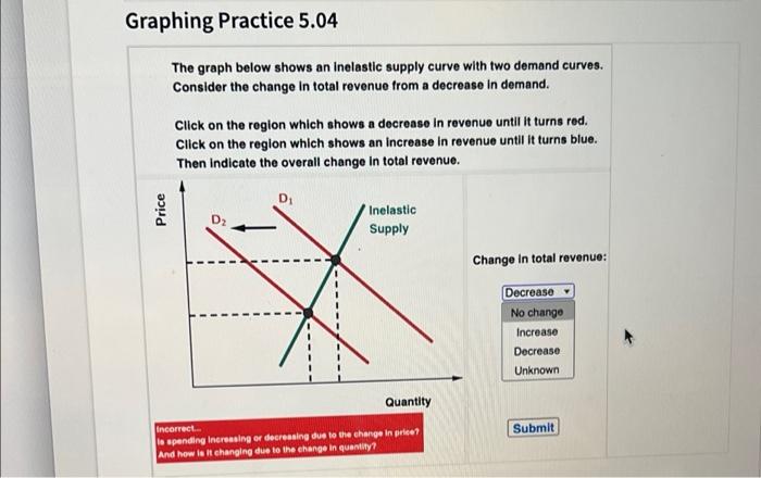 Solved Graphing Practice 5.04 The graph below shows an | Chegg.com