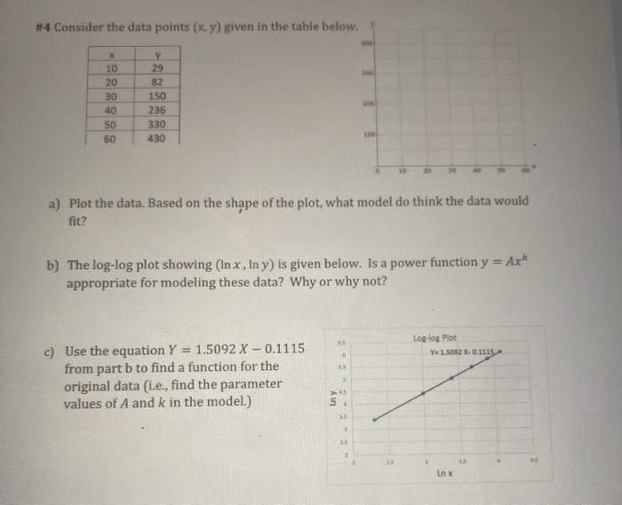 Solved #4 Consider the data points (x, y) given in the table | Chegg.com