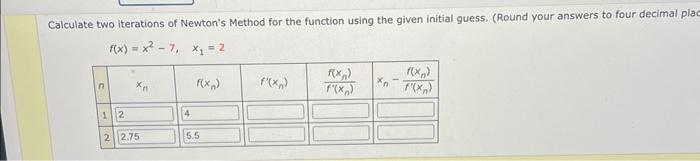 Solved Calculate two iterations of Newton's Method for the | Chegg.com