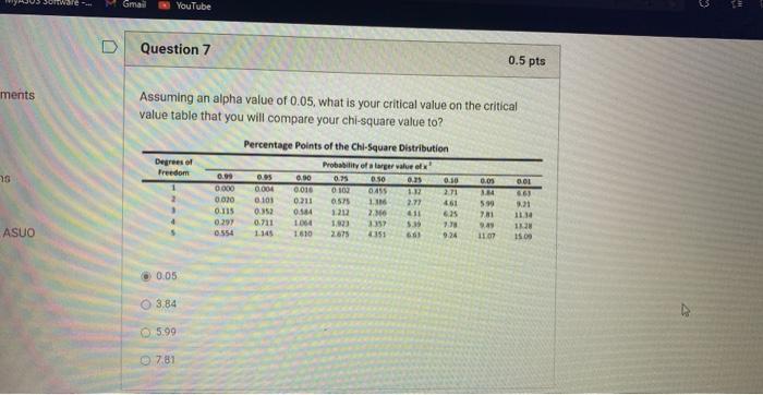 Solved We observe the trait of face freckles within a | Chegg.com