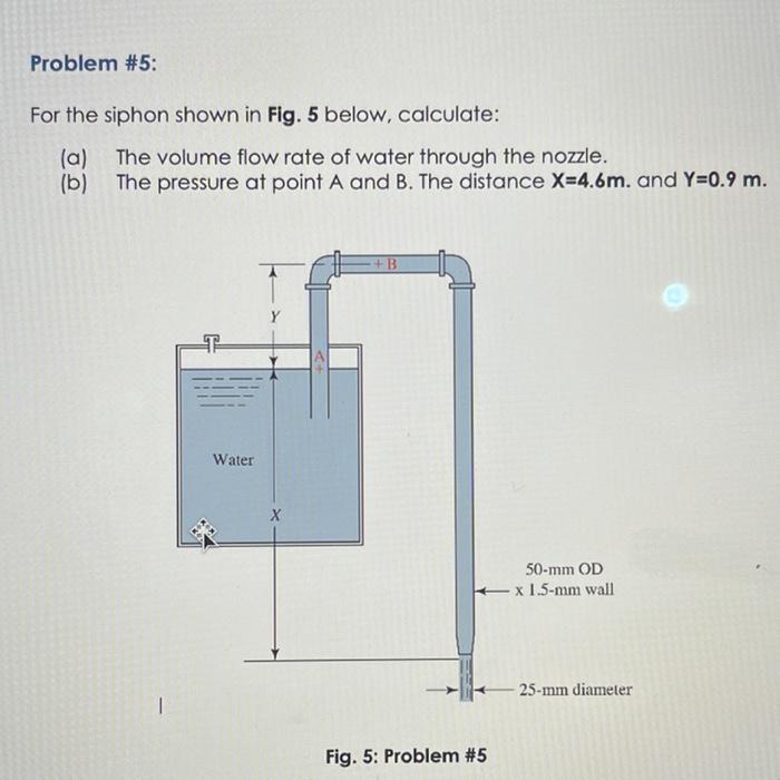 Solved Problem #5: For the siphon shown in Fig. 5 below, | Chegg.com