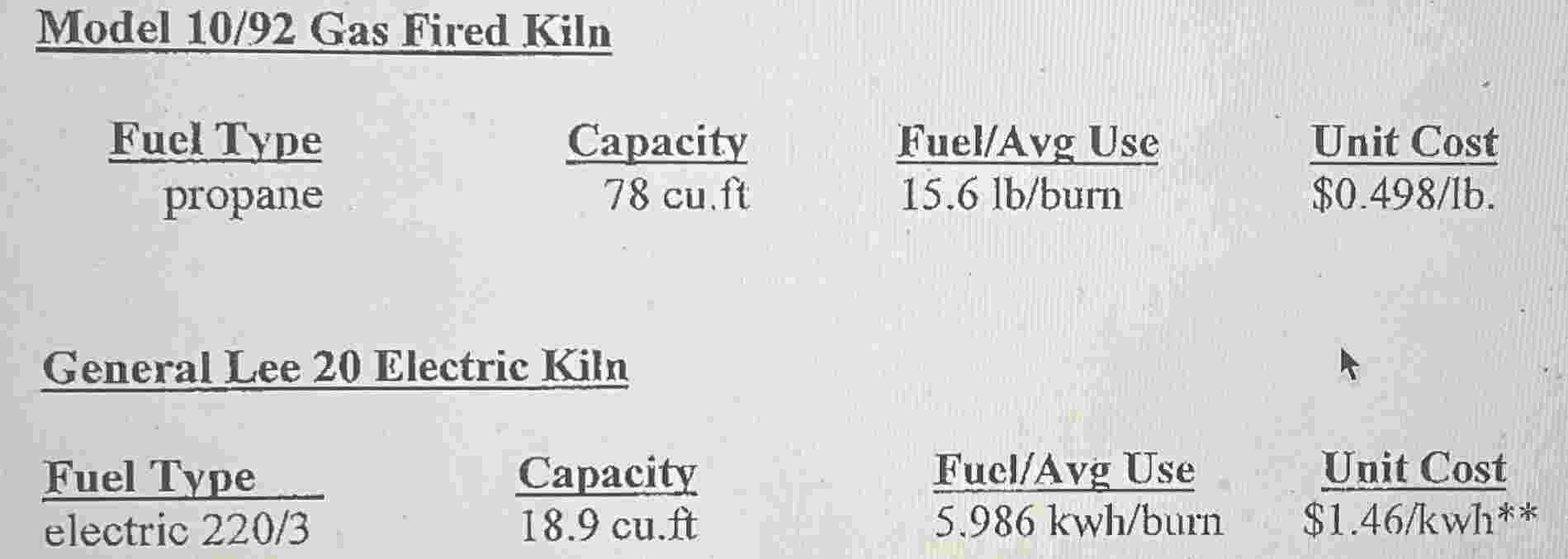 Solved Additional Info:Gas fired kilns had nice features | Chegg.com