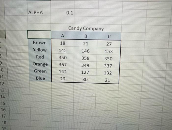 Solved Question 8 (10 points) Candy colors in boxes were | Chegg.com