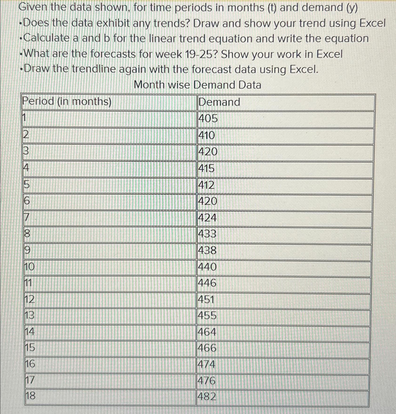 Solved Given the data shown, for time periods in months (t) | Chegg.com