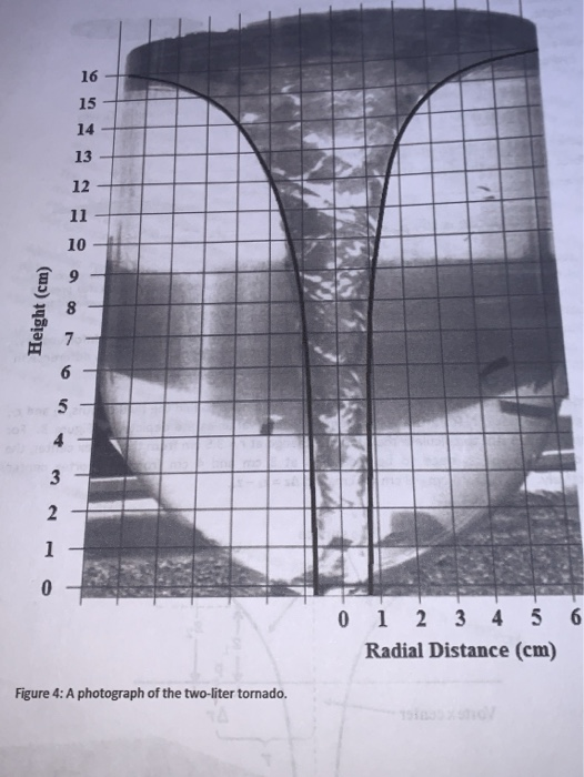 Name: Lab 10 - Cyclostrophic Flow: The Two-Liter | Chegg.com