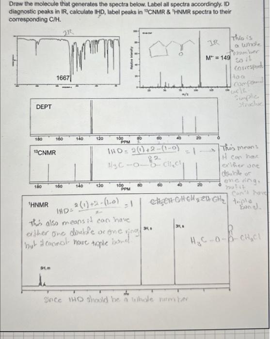 Solved Draw the molecule that generates the spectra below. | Chegg.com