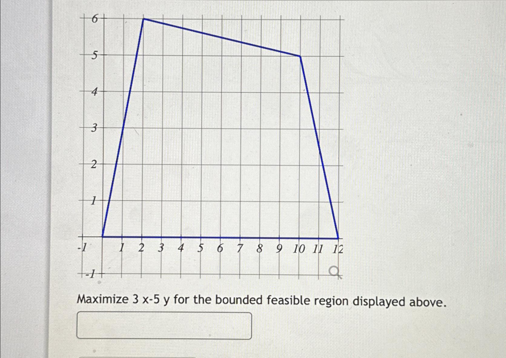 Solved Maximize 3x-5 ﻿y for the bounded feasible region | Chegg.com