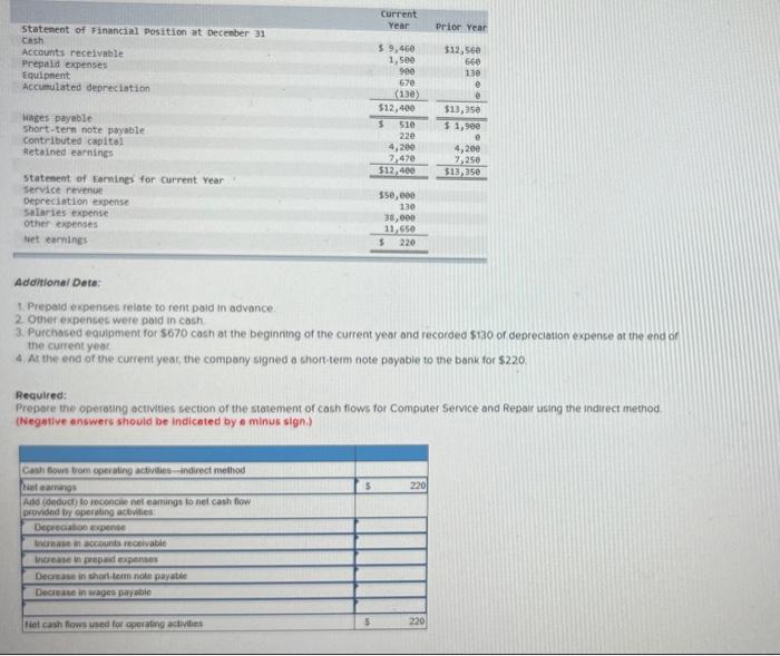 Solved Current Year Prior Year Statement of Financial | Chegg.com