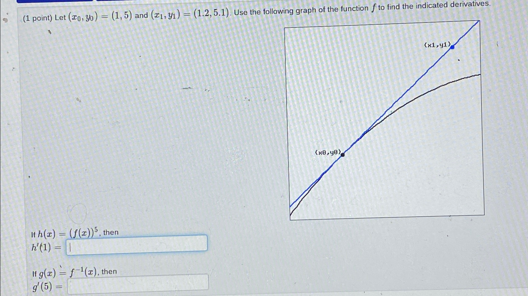 Solved (1 ﻿point) ﻿Let (x0,y0)=(1,5) ﻿and (x1,y1)=(1.2,5.1). | Chegg.com