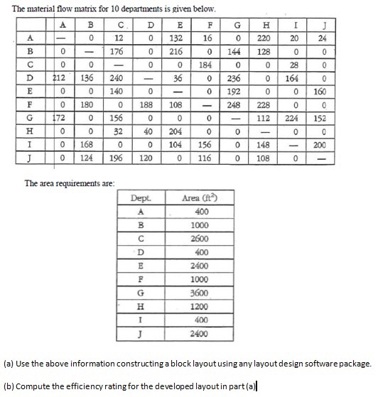 H I J - 0 The material flow matrix for 10 departments | Chegg.com