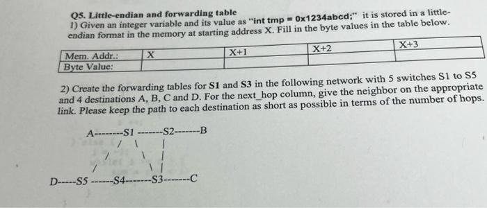Solved Q5. Little-endian and forwarding table 1) Given an | Chegg.com