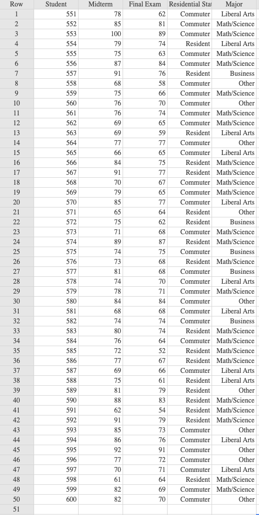 Solved Question 1 ﻿Statistics class data analysis: part one. | Chegg.com