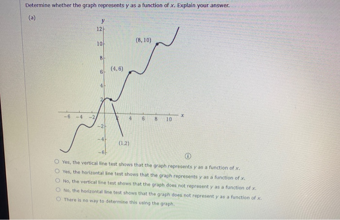 Solved Determine whether the graph represents y as a | Chegg.com